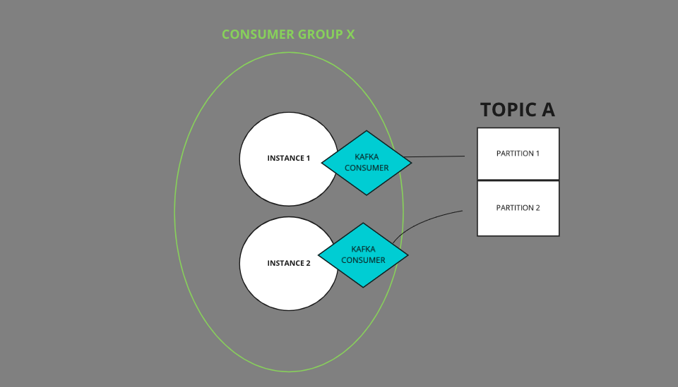 Kafka optimization - multiple topics vs one big topic | full-stack front/>