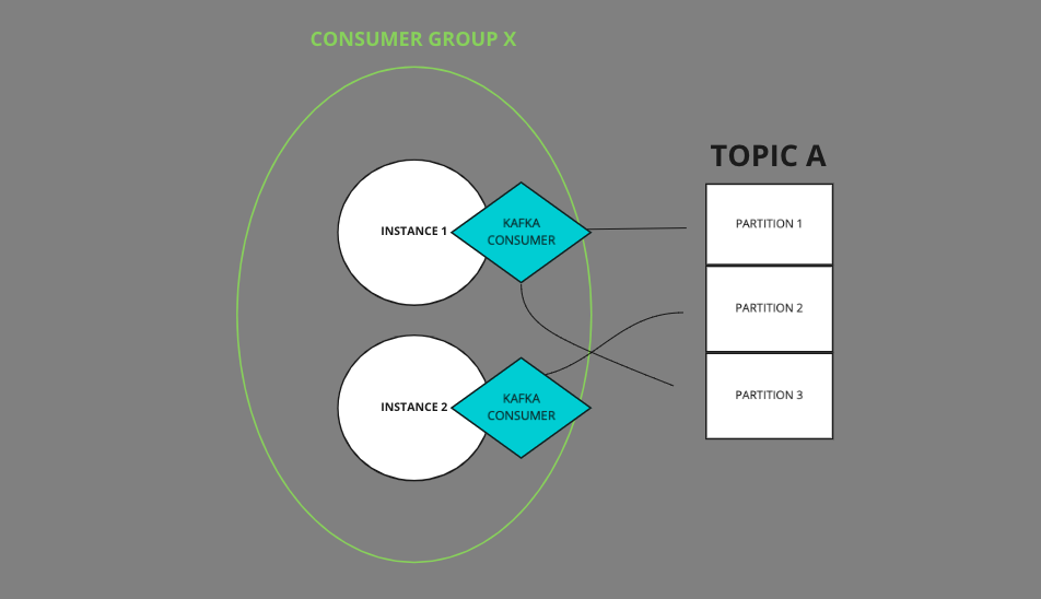 Kafka optimization - multiple topics vs one big topic | full-stack front/>